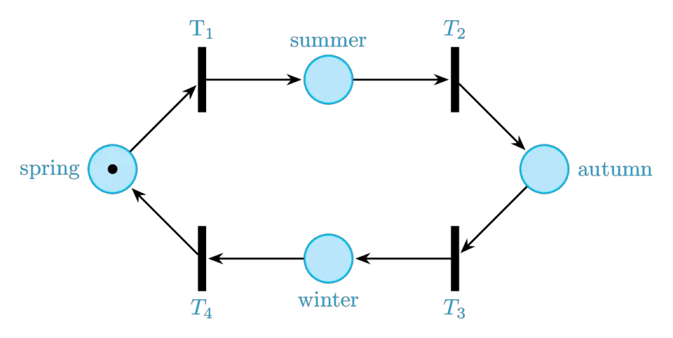 Computer science Archives - TikZBlog