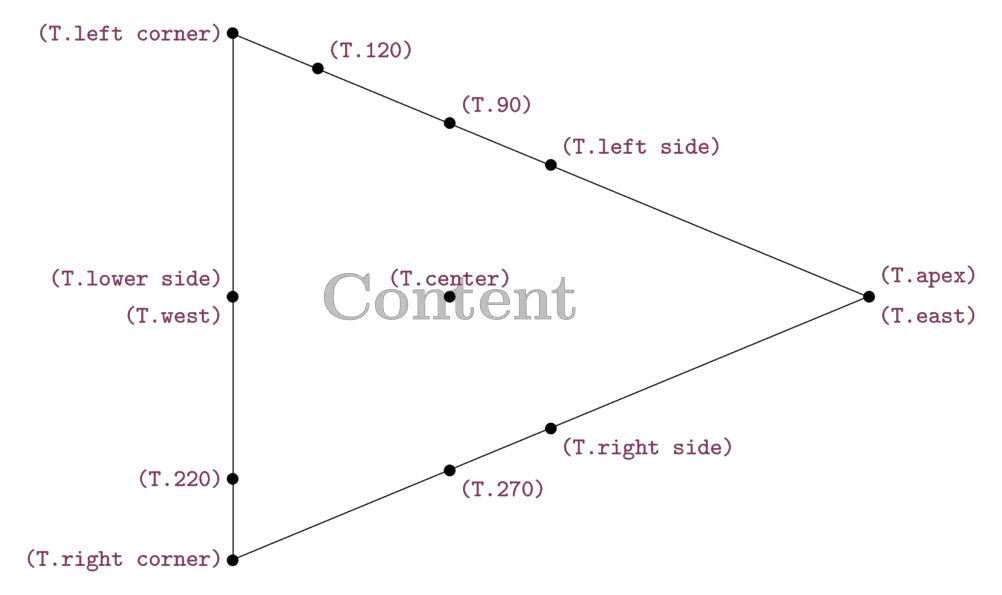 Tikz Shapes Triangle Tikzblog