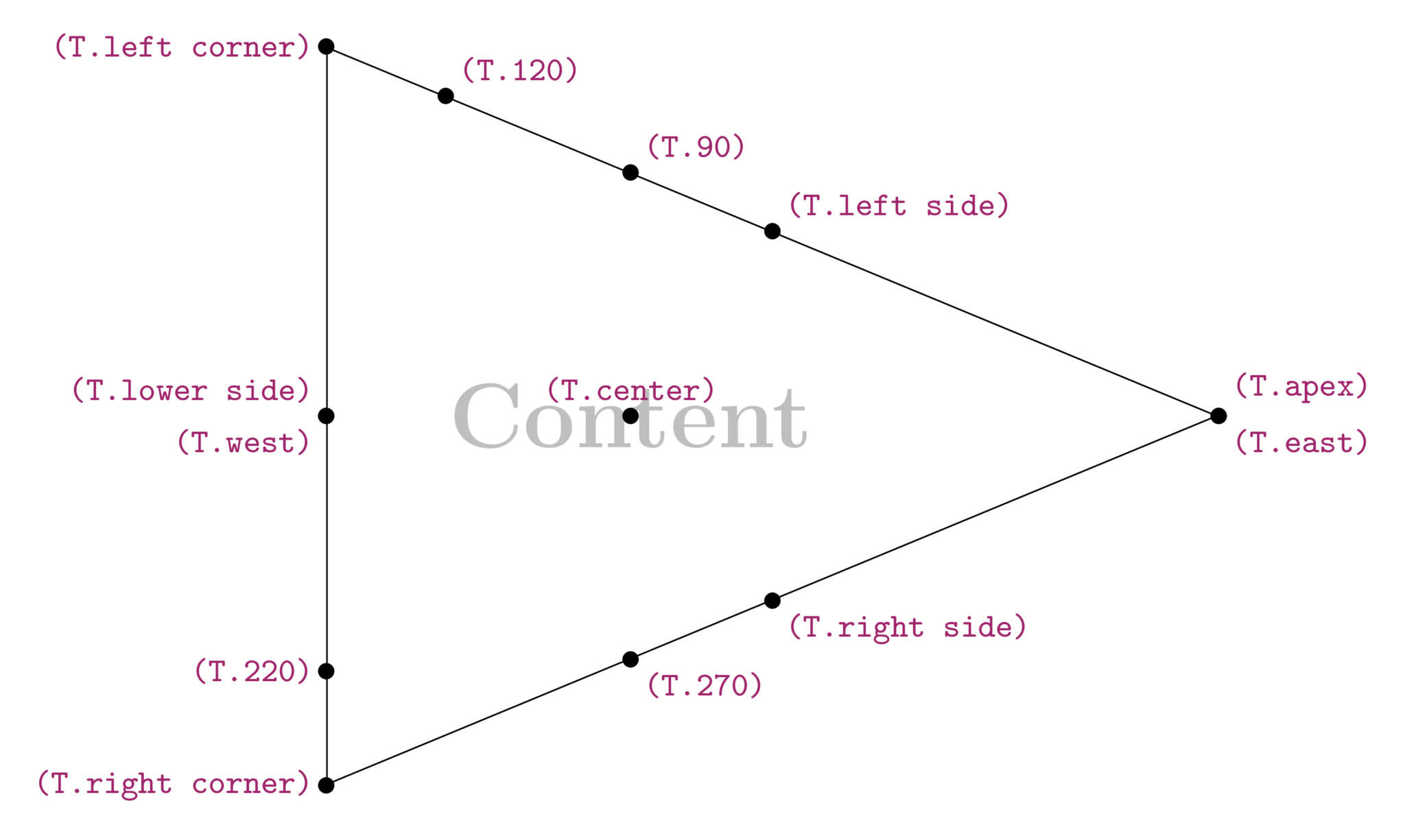 TikZ shapes: Triangle - TikZBlog