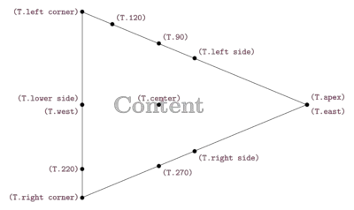 TikZ shapes: Triangle - TikZBlog