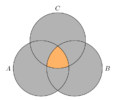 How to draw Venn Diagrams in LaTeX - TikZBlog