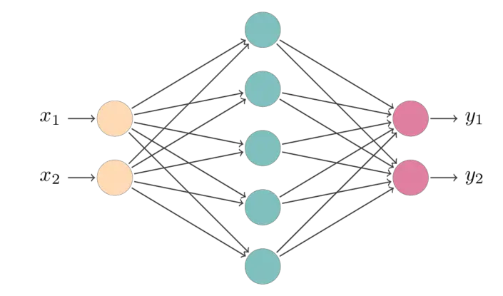 Drawing Neural Networks in TikZ: Short Guide - TikZBlog