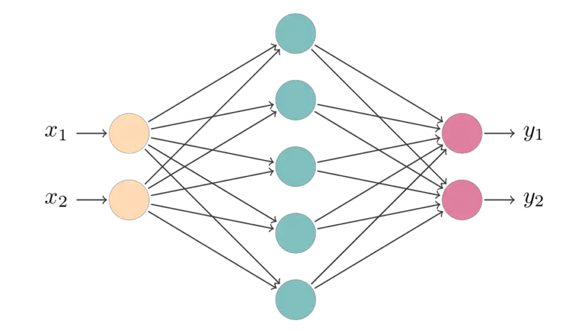 Drawing Neural Networks in TikZ: Short Guide - TikZBlog
