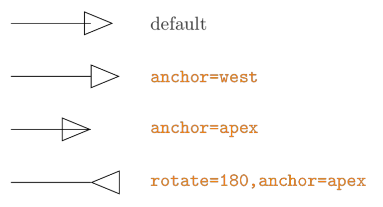 TikZ shapes: Triangle - TikZBlog