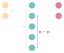 Drawing Neural Networks in TikZ: Short Guide - TikZBlog