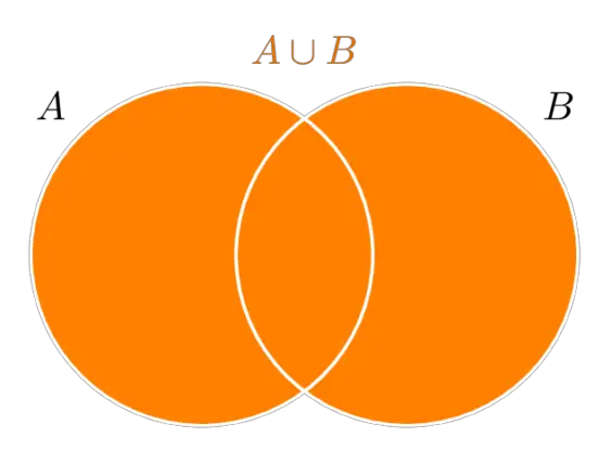 How to draw Venn Diagrams in LaTeX - TikZBlog