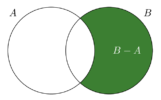 How to draw Venn Diagrams in LaTeX - TikZBlog