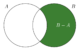 How to draw Venn Diagrams in LaTeX - TikZBlog
