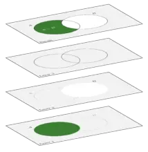 How to draw Venn Diagrams in LaTeX - TikZBlog