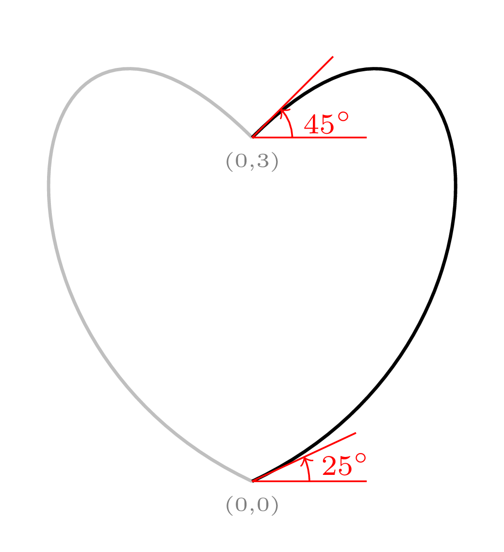 Learn TikZ - TikZBlog