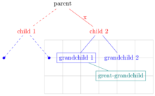 Learn How to Draw Trees in TikZ - TikZBlog