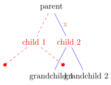 Learn How to Draw Trees in TikZ - TikZBlog