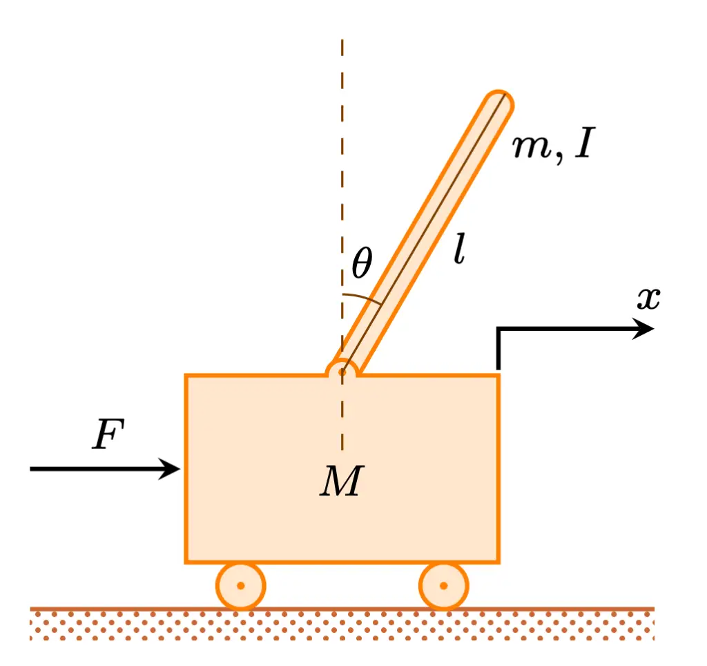 Physics Archives - TikZBlog