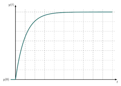 Plot Step Response in TikZ: A Beginners' Guide - TikZBlog
