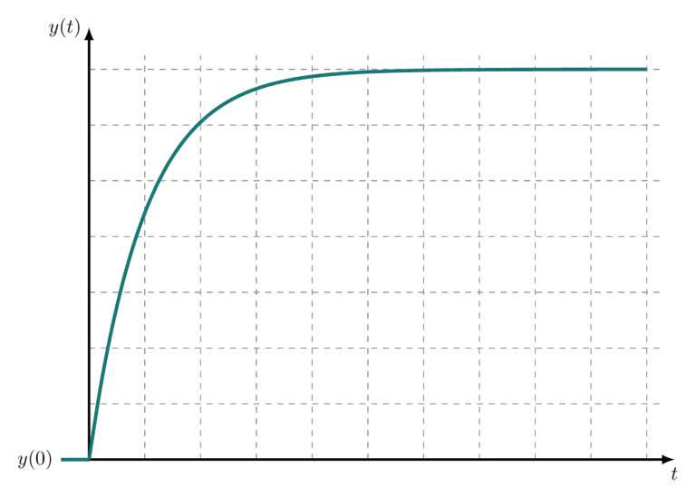 Plot Step Response in TikZ: A Beginners' Guide - TikZBlog