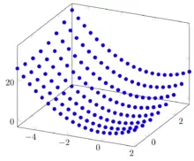 Three Dimensional Plotting in LaTeX - TikZBlog
