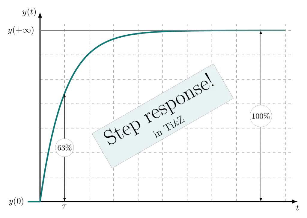 Plot Step Response in TikZ: A Beginners' Guide - TikZBlog