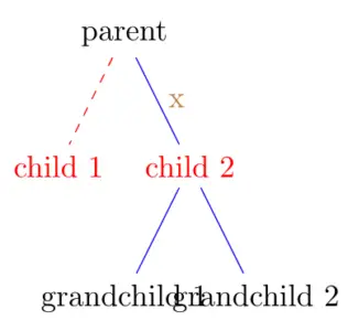 Learn How to Draw Trees in TikZ - TikZBlog