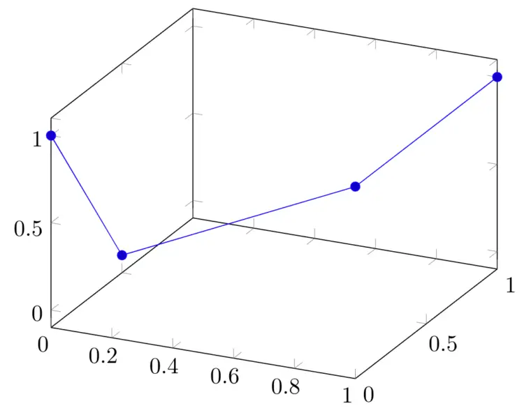 Three Dimensional Plotting in LaTeX - TikZBlog